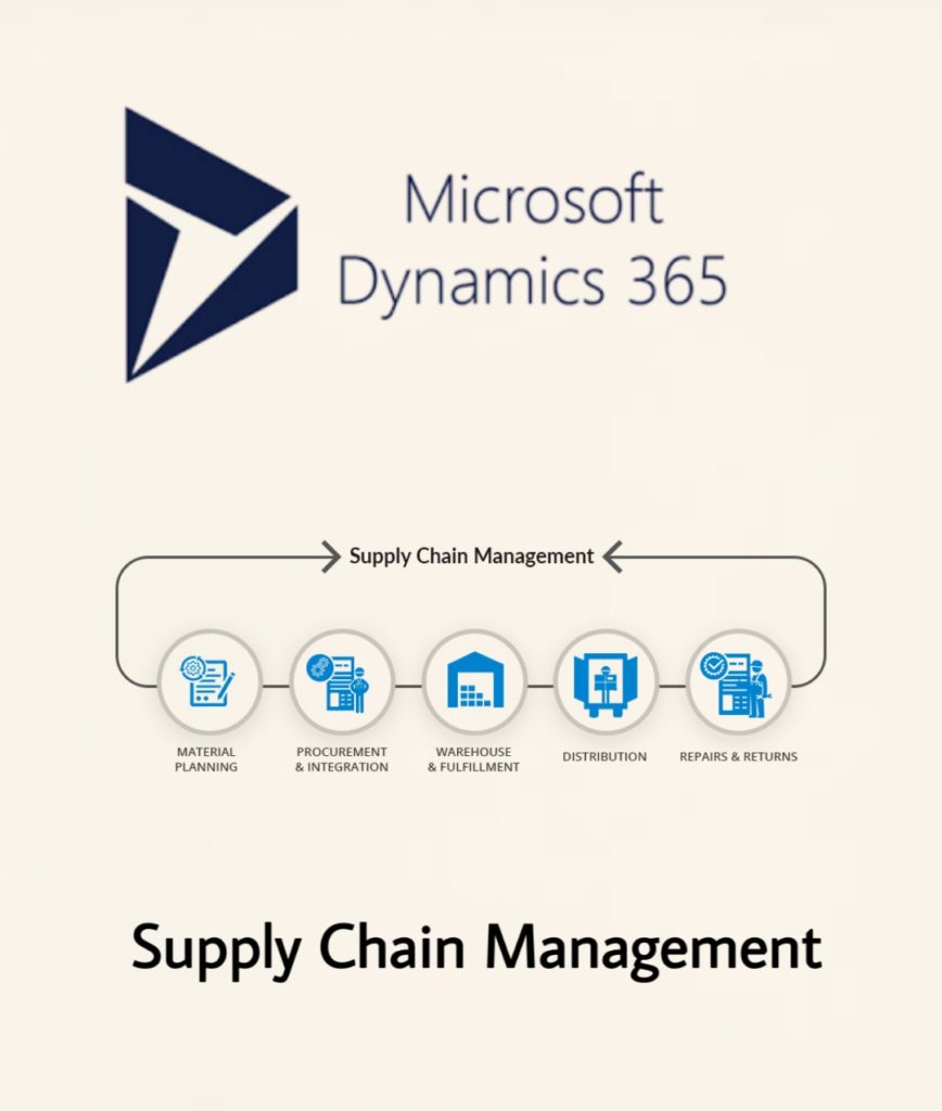 Overview of Dynamics 365 Supply Chain Management 2020 release wave 1 - CodeValue