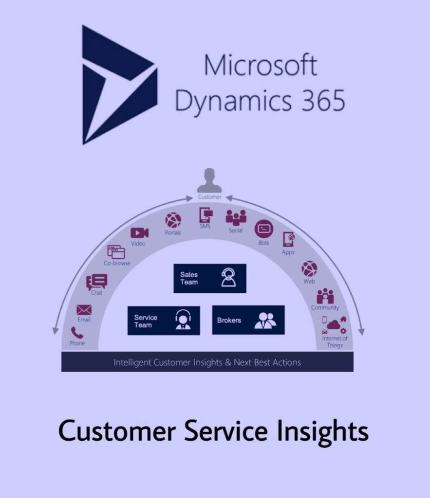 Overview of Dynamics 365 Customer Service Insights 2020 release wave 1 - CodeValue