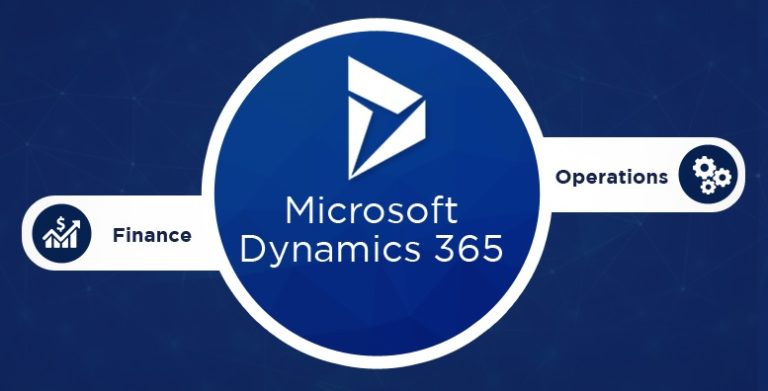 Microsoft Dynamics Suite - CodeValue
