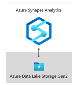Power BI solution architecture in the Center of Excellence - CodeValue