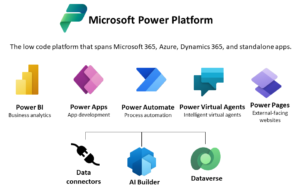 Microsoft Power Platform - CodeValue