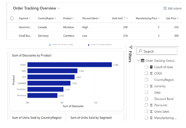 How to Improve Productivity with Microsoft Dynamics 365 and Power BI - CodeValue